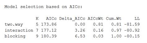 How To Conduct Two Way Anova In Excel
