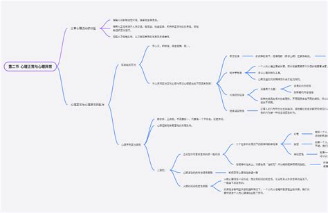 心理咨询师 第二节 心理正常与心理异常 考点梳理 在线模板下载