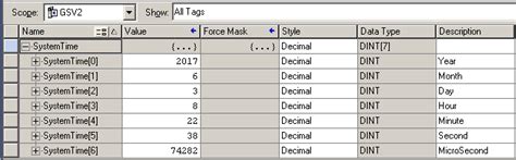 Controllogix Gsv Command Wallclocktime System Time