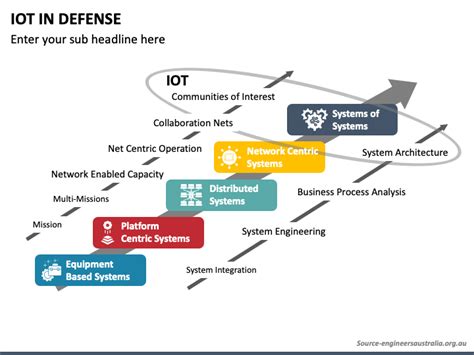 IoT In Defense PowerPoint And Google Slides Template PPT Slides