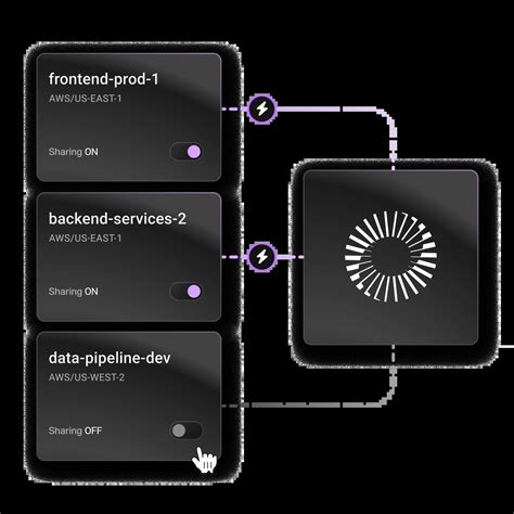 Real Time Enterprise Ai Singlestore