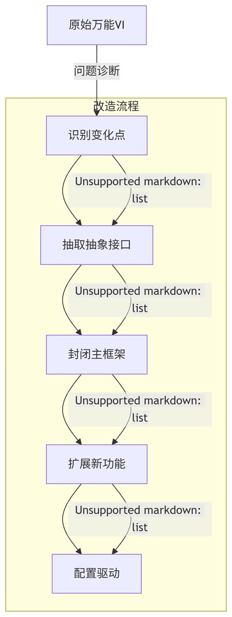 Labview关于ooplabview Oop Csdn博客 Labview关于ooplabview Oop Csdn博客