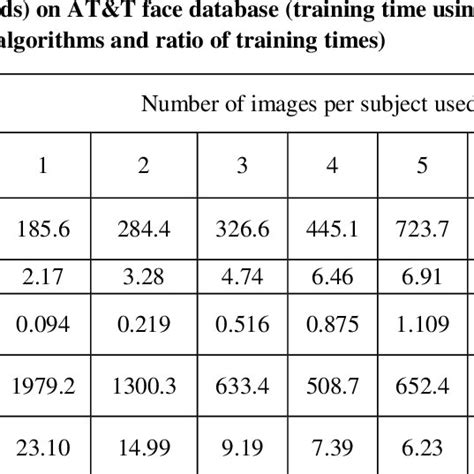 Architecture Of Single Hidden Layer Feedforward Neural Network A