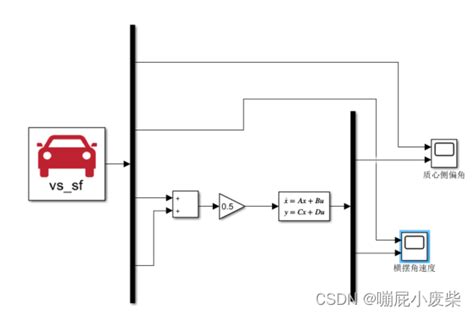 Carsim和simlink联合仿真——二自由度模型验证 Csdn博客