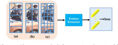 Figure From Occluded Person Re Identification With Deep Learning A Survey And Perspectives