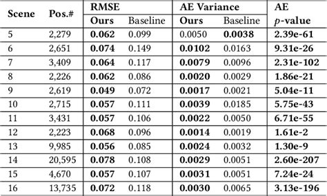 table 1 from synthesizing scene aware virtual reality teleport graphs supplementary material