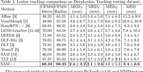 Table 1 From Sam Enhancing Anatomic Matching Using Semantic