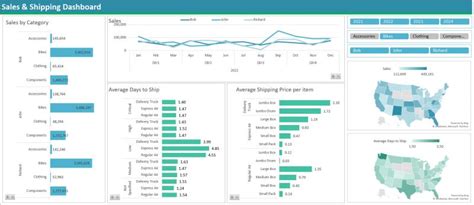Mohammad Rashid On Linkedin Exceltips Dataanalysis Excelslicers Productivityhacks