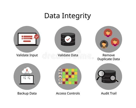Data Integrity Is The Maintenance And The Assurance Of Data Accuracy And Consistency Over Its