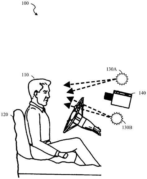 Primary Preview Region And Gaze Based Driver Distraction Detection Eureka Patsnap