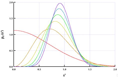 Unbiased Estimator Sampling Distribution Of The Sample Standard