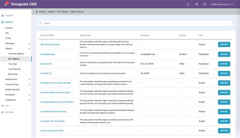 Top Sensitive Data Discovery Tools In