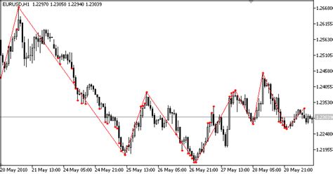 mql5 code base에서 metatrader 5에 대한 지표 yu sha 무료 다운로드 2025 06 02