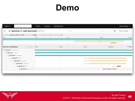 Distributed Tracing Ppt