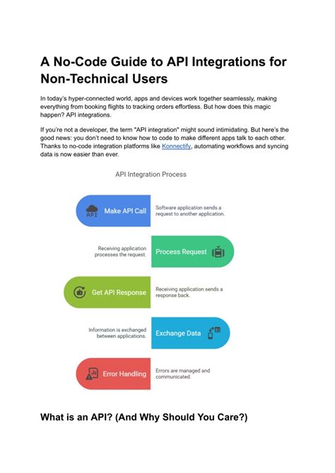Ppt A No Code Guide To Api Integrations For Non Technical Users
