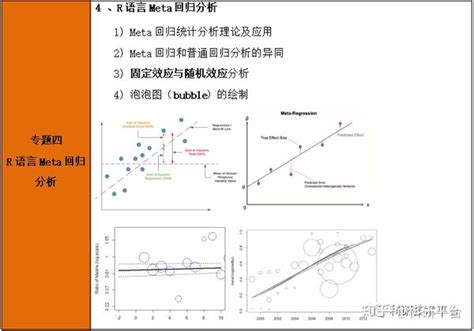 R语言Meta分析与精美作图 Meta亚组分析 R语言图形可视化方法 如何用ggplot 绘制漂亮的森林图 知乎