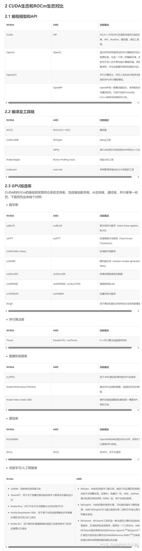 Cuda生态和rocm生态对比分析 知乎
