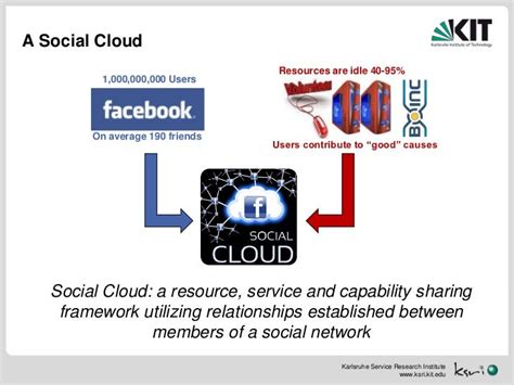 Social Cloud Computing