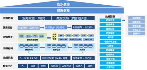 知著 一文梳理数据管理、数据治理和数据资产管理 数智化发展研究中心dtinsight