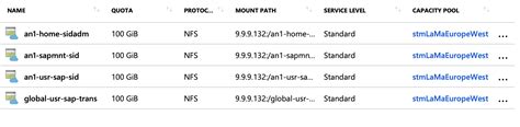 sap lama connector for azure microsoft learn
