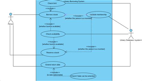 Uml Is My Use Case Diagram Correct Software Engineering Stack Exchange