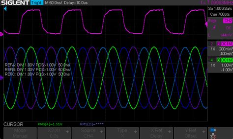 Digital Iq Modulation