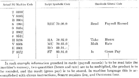 Automatic Programming Systems Download Scientific Diagram