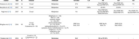 Review Of Literature Percutaneous Isolated Hepatic Perfusion Download Scientific Diagram