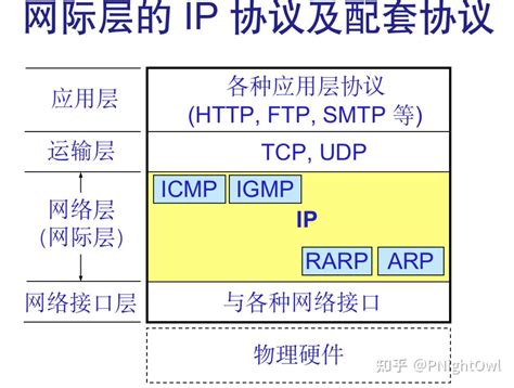 【计算机网络】韩立刚老师课堂笔记 第四章网络层（上） 知乎