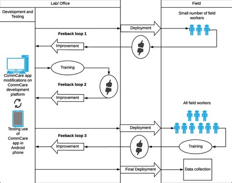 Mdc Application Development And Optimization 1 Initial Development