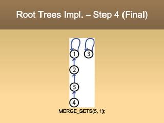 Disjoint Set Data Structures PPTX