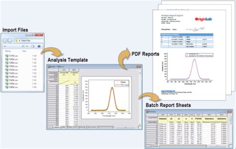 OriginLab Origin And OriginPro Data Analysis And Graphing Software