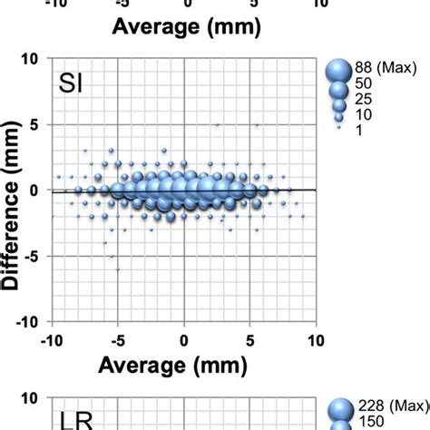 The Intrafractional Motions Of The Prostate Detected By Fiducial Marker Download High