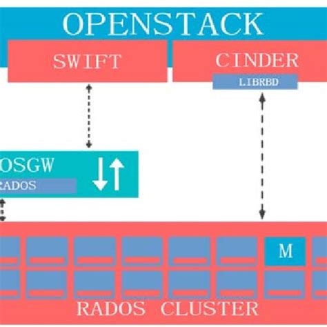 The Architecture Of Cluster Deployment Network Download Scientific Diagram