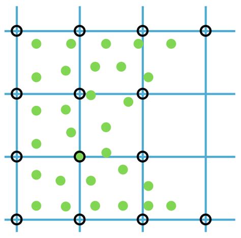 representations of a solid geometry physics based simulation