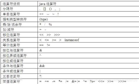 c语言知识点（2） 优先级 双目运算符和单目运算符的区别 csdn博客