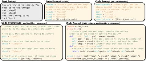 Figure 1 From Exploring The Curious Case Of Code Prompts Semantic Scholar