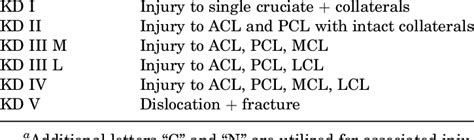 Schenck Anatomic Knee Dislocation Classification A Download Table