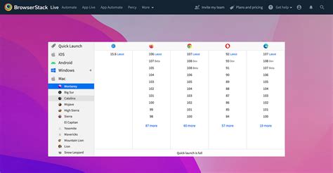 elevate your qa game with browserstack a comprehensive guide with real