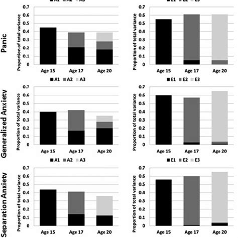 Multivariate Models A Longitudinal Cholesky Decomposition B Download Scientific