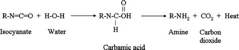 Polyurethane Chemical Reaction First Step Blow Reaction 25
