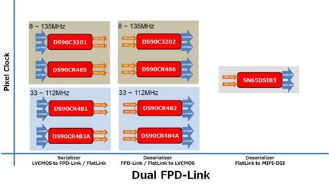 Fpd Linkって知っている？24 ~ Fpd Linklvds~ 組込み技術ラボ