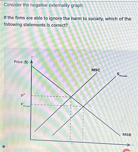 Consider The Negative Externality Graph If The Firms