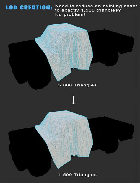 Exact Decimate Triangle Count Precision Blender Market