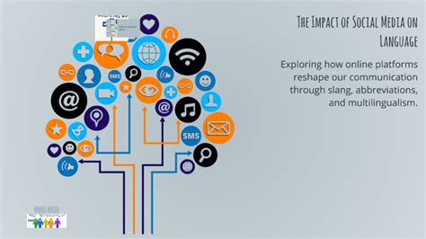The Impact Of Social Media On Language By Nim Vivi On Prezi