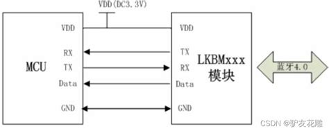 【雕爷学编程】arduino动手做（96） bt05蓝牙4 0ble模块之主要性能参数与基本调试代码 ble4 0 dtm测试c代码 csdn博客