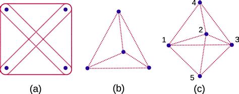 A B The Graph Of The Four Qubit Hypergraph State No 14 Can Also Be