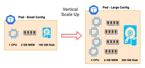 What Are Cloudlets Understanding Cloudlets In Cloud Computing