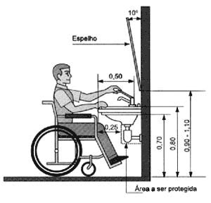Acessibilidade De Pias E LavatÓrios Para Cadeirantes Thiết Kế Kỹ