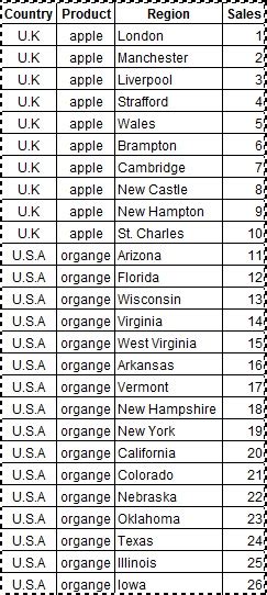 Excel 2010 How To Create For A Column Containging Duplicate Values